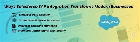 How Salesforce Sap Integration Helps In Transforming Modern Businesses