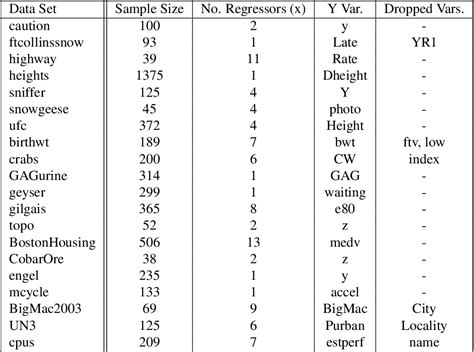 Figure 1 From Nonparametric Quantile Regression Semantic Scholar