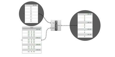 Marina Smirnova On Linkedin Fridayghtips Datastructure Lists Listtheory Settheory