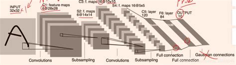 深度学习—tensorflow20 2tensorflow2 卷积神经网络 Csdn博客 深度学习—tensorflow20 2tensorflow2 卷积神经网络 Csdn博客