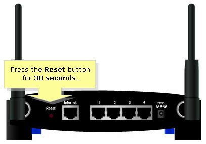 How To Reset A Router When You Forgot Your Password