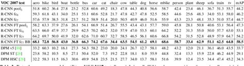 [pdf] rich feature hierarchies for accurate object detection and semantic segmentation