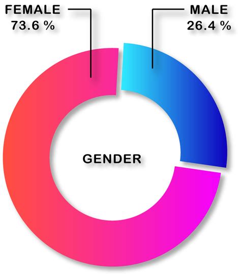 Data
