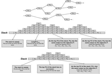 An Operating Example For Illustrating The Basic Principle Of The Download Scientific Diagram