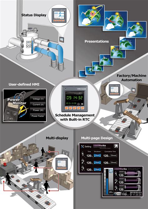 TouchPad HMI Displays