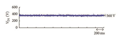 Experiment Waveforms Of The Step Change Of PV Output Power From KW Download Scientific