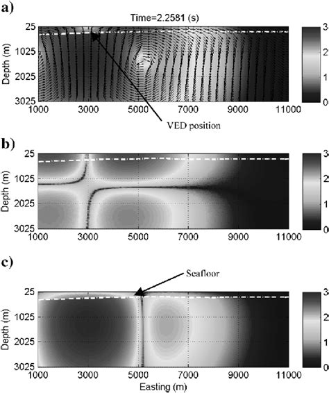 a snapshot of the animation showing the transient electric fields in