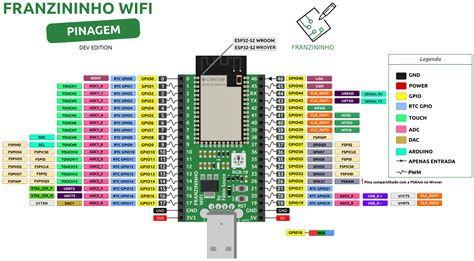 Franzininho Esp Web Tools
