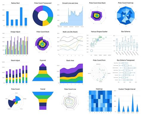 Charts In Flutter Lets Build Your Flutter Apps More By Anmol Gupta