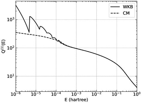 Momentum Transfer Cross Section Q 1 For N H Interaction On The 5 Σ