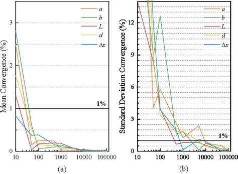 Figure 1 From Design Of High Sensitivity Interdigital Capactive