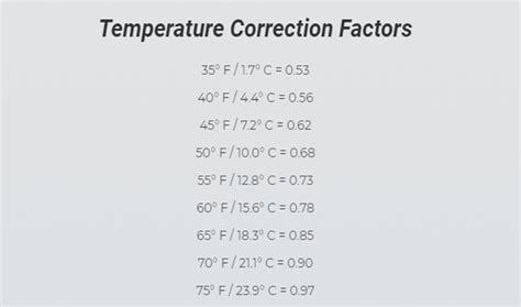 Reverse Osmosis Correction Factors For Temperature Aqua Chem