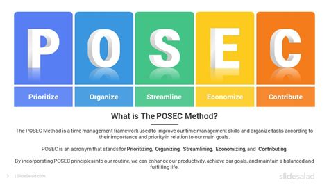 POSEC Model PowerPoint Template Designs SlideSalad