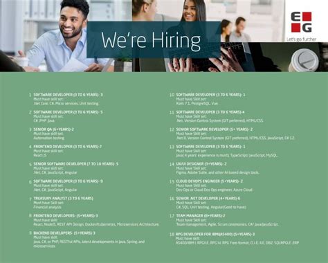 Sharan Shetty On Linkedin Eghiring Softwaredevelopment Nowhiring Techjobs Hybridwork