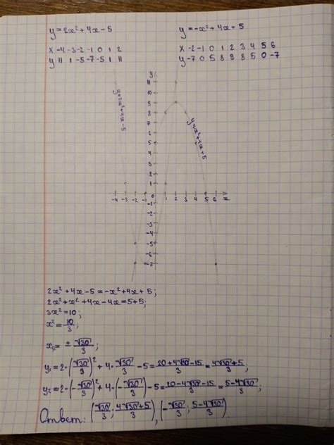 Найти точки пересечения графиков квадратных функций Y 2x 2 4x 5 и Y X 2 4x 5 Постройте график