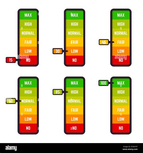 Low Bar Scale Satisfaction Rate Scale Customer Satisfaction Good And
