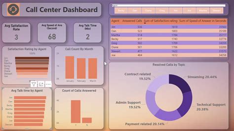 Video Shifa Naaz On Linkedin Pwc Powerbi Dashboard Dataanlysis