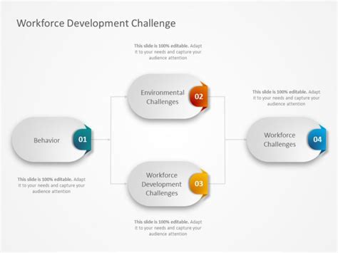 Application Lifecycle Development Application Lifecycle Templates SlideUpLift
