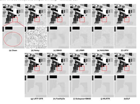 Figure 9 From Hyperspectral Image Denoising Based On Global And Nonlocal Low Rank Factorizations