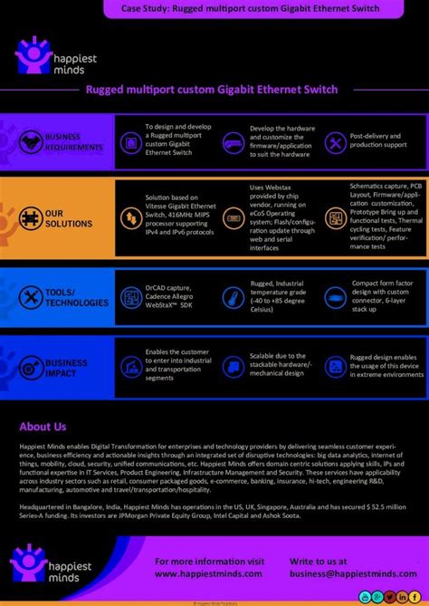 Pdf Rugged Multiport Custom Gigabit Ethernet Switch Dokumen Tips