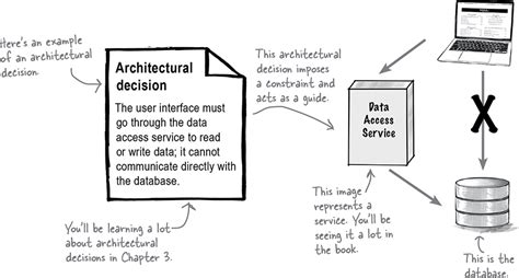 1 Software Architecture Demystified Lets Get Started Head First