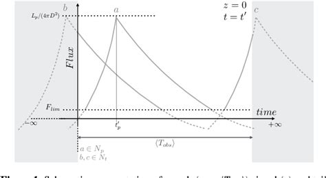 figure 1 from sapremo a simplified algorithm for predicting detections