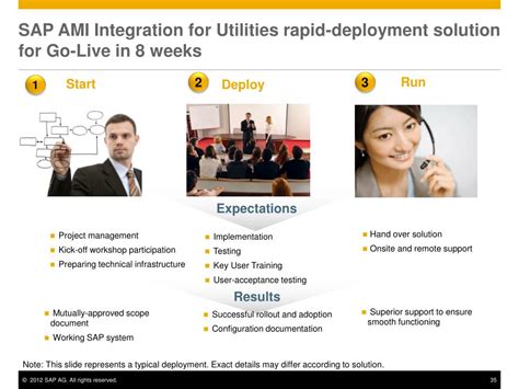 Ppt Sap Rapid Deployment Solution For Advanced Metering