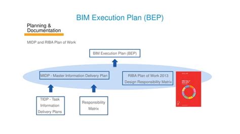 How To Create A Rock Star Bim Execution Plan Bep And Mpdt