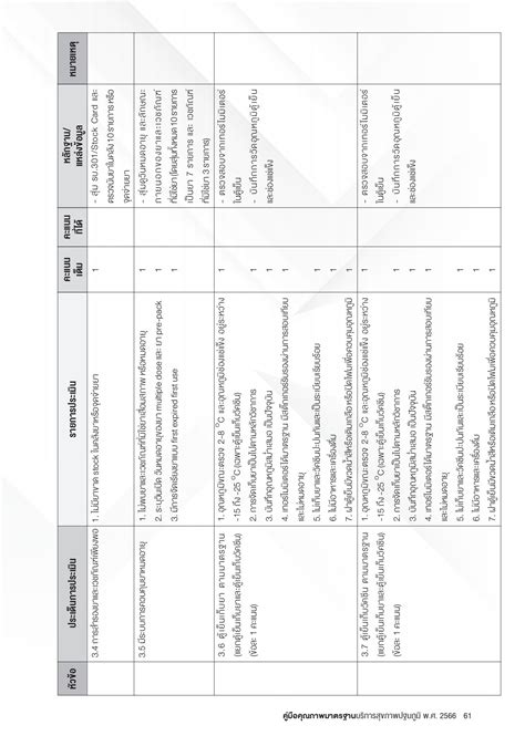 คู่มือคุณภาพมาตรฐาน บริการสุขภาพปฐมภูมิ พ ศ 2566 ศูนย์บริการสาธารณสุข65 รักษาศุขบางบอน หน้า
