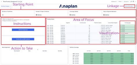 Bestpractice Anaplan Planwithanaplan Designprinciples Ux