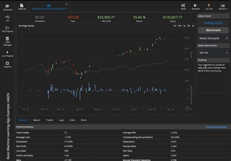 how to implement a basic trading algorithm in quantconnect using python