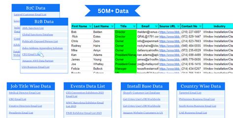 Data Cards Bizprospex