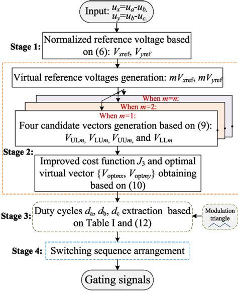figure 8 from a simplified virtual vector based model predictive