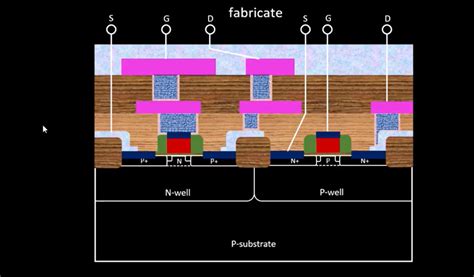 Github Nsampathiiitbadvancedphysicaldesignusingopenlane Sky130
