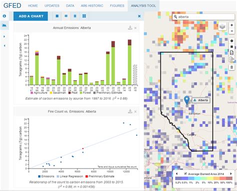 Anika Halota Nasa Hdf Server Allows Producers Of Complex Datasets To