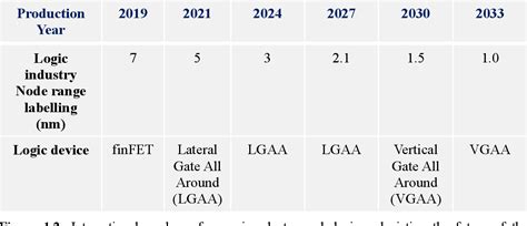 Figure 1 1 From Soft Nanoimprint Lithography On Curved Surfaces Semantic Scholar