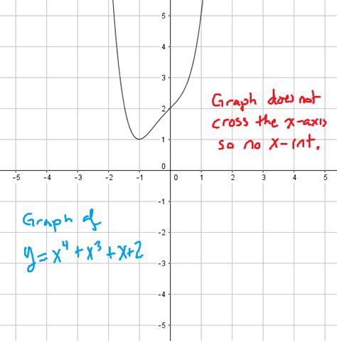 X Intercept Quadratic Equation Examples Tessshebaylo