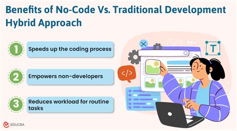 No Code Vs Traditional Development Future Of Hybrid Approach