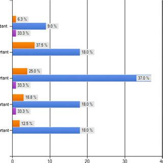 About Your Views How Important Is Your Client S Sex Gender To The Download Scientific