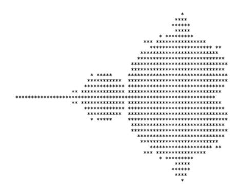 Ascii Mandelbrot W Asterisks Rfractals Ascii Mandelbrot W Asterisks Rfractals