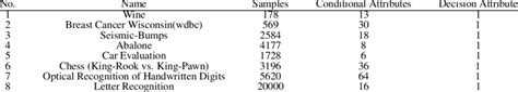 Data Sets Downloaded From Uci Machine Learning Repository Download Table