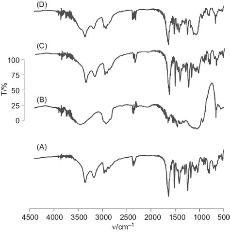 ftir spectra of atenolol a hpmc b corresponding physical binary