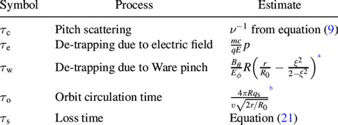 Relevant Timescales For Trapped Particle Transport Download Scientific Diagram