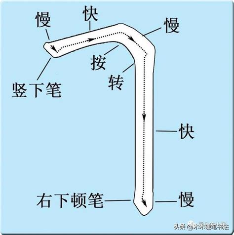 「笔画」基本笔画书写图片详解，一目了然 伊人小筑