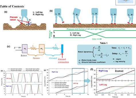 Table 1 From Mirrorless Miniature Fourier Transform Spectrometer With