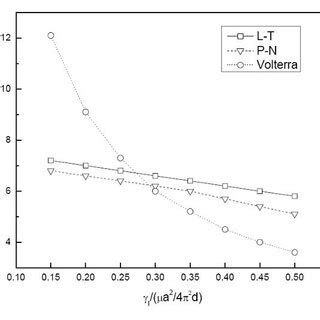 The Relationship Between The Intrinsic Stacking Fault Energy And The Download Scientific