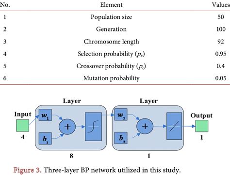 basic elements of genetic algorithm download scientific diagram