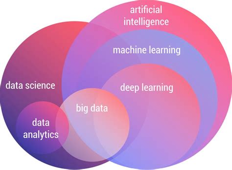 🔍 demystifying key tech terms data science data analytics big data