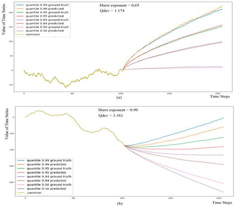 Fractal Fract Special Issue Application Of Fractals In Complex