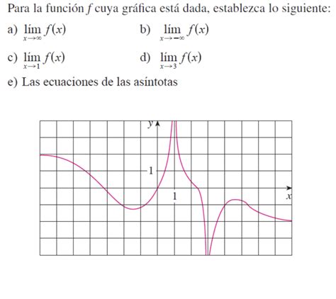 solved for funtion f ﻿ graph is given set the following for